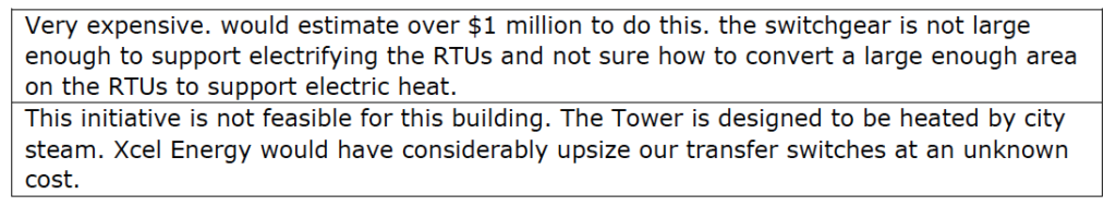Understanding Costs and Impacts of Energy Performance Mandates
