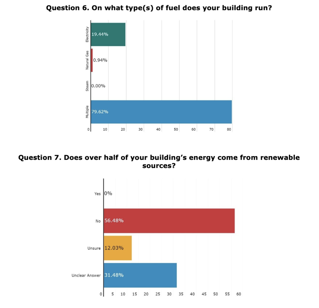 Understanding Costs and Impacts of Energy Performance Mandates