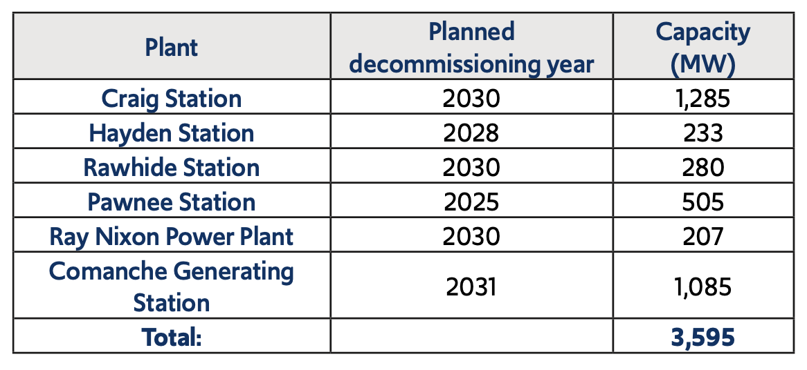 Key Trends in Colorado’s Energy Landscape