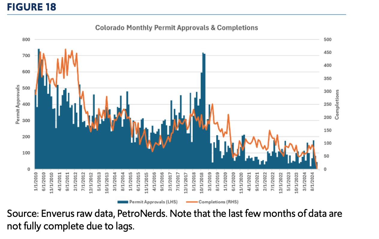 Key Trends in Colorado’s Energy Landscape