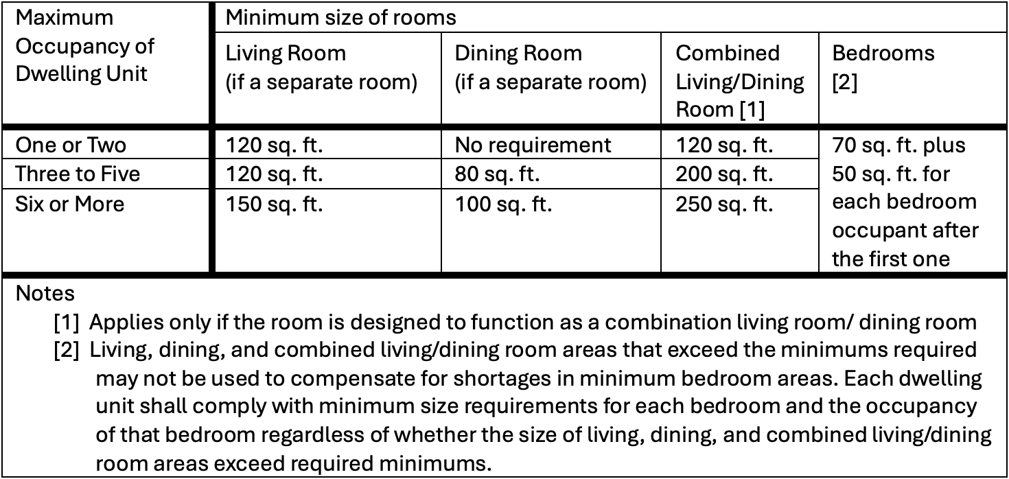 Starter Home Zoning Template