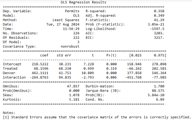 Unlocking Housing Affordability in Denver